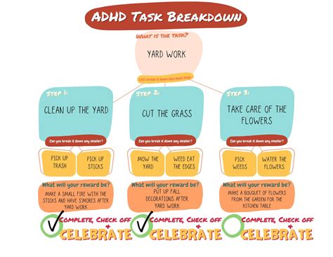 Adhd Productivity Printable Task Kit Executive Dysfunction Hacks