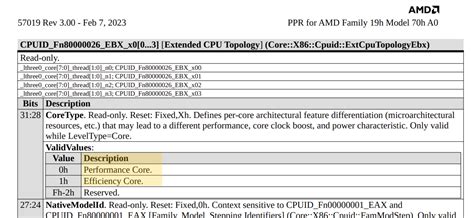 Amd S Hybrid Phoenix Apus To Adopt Zen Performance Efficiency Cores