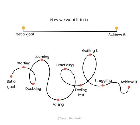 Growthstrategy Learningandgrowing Lida Fakhereddine