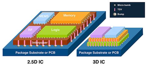 Printed Circuit Design And Fab Online Magazine High Density