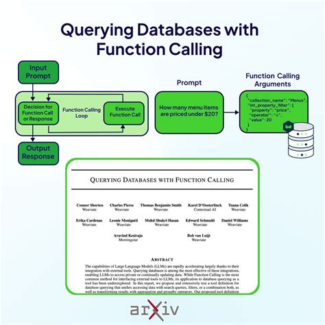 querying databases with function calling 💪 how can we incorporate