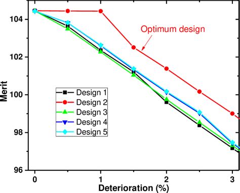 Figure 4 From Engine Combustion System Optimization Using Cfd And