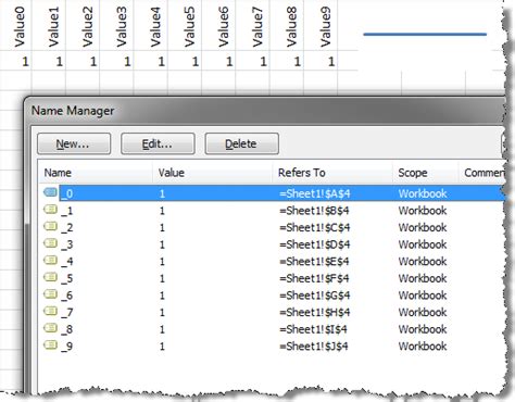 Sharepoint List View Sparkline With Excel Rest Api Sharepint Blog Hic