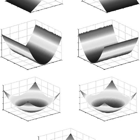 A Retrieved Phase Gradient ∂ϕx Y∂x In The X Direction B