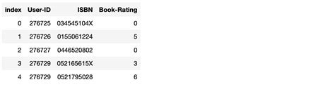a book recommendation example collaborative filtering using