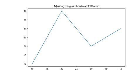 Matplotlib中如何调整图表大小：全面指南极客笔记