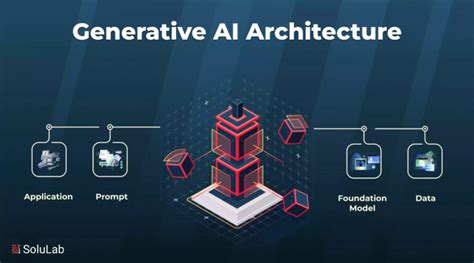 How To Build An Effective Generative AI Architecture