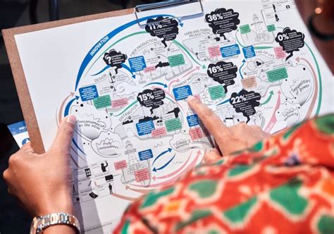 System Map Launched To Drive Decarbonisation Ecotextile News