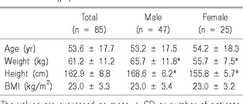 Figure 1 From Determination Of Adequate Entry Angle Of Lumbar