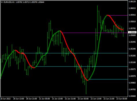 hull master mtf forex indicator for mt4