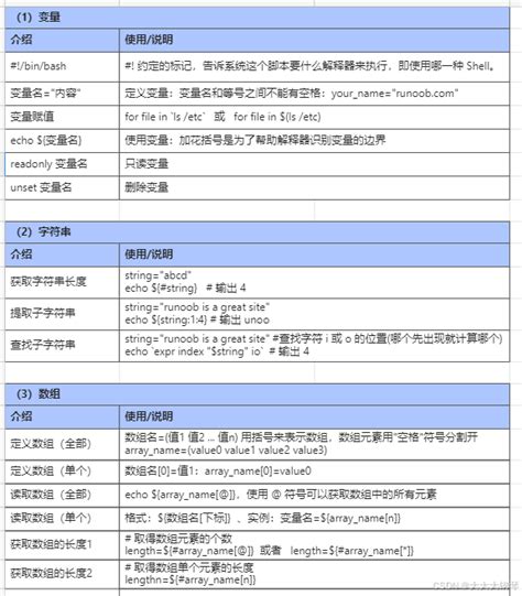 《shell的基本操作命令总结》 Csdn博客