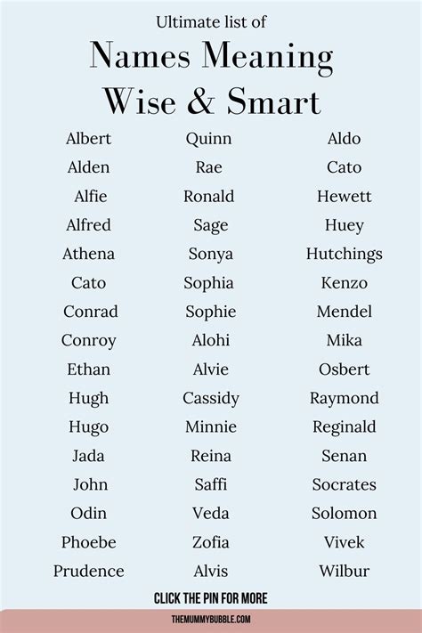 Intelligent Person Name