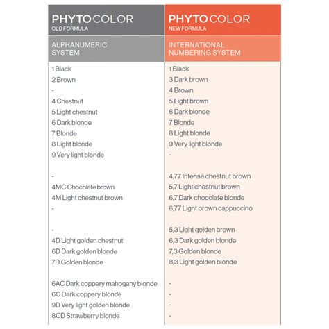 Phyto Phytocolor Permanent Hair Color 73 Blonde Gold 50ml 3338221002426