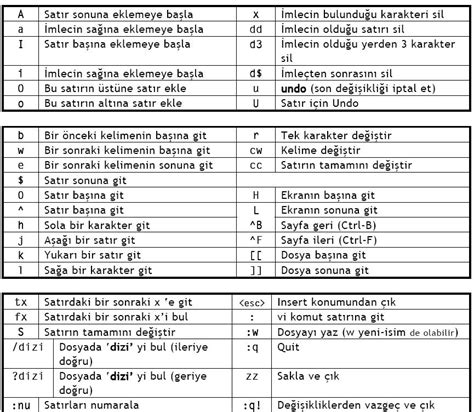 Unixshell Scripting Donanımhaber Forum