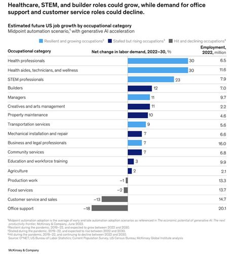 Gandharv Paliwal On Linkedin Genai Futureofwork Aiadvancement Aiinnovation