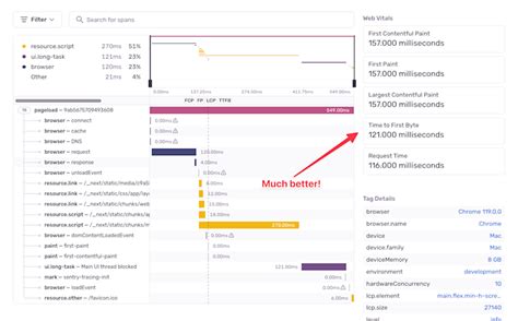 Fetch Waterfall In React Sentry
