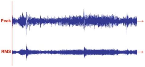 Understanding Compression 1 — Audiotechnology