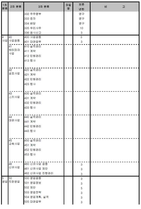 문서관리규정 별표1 문서분류체계 샘플입니다 네이버 블로그
