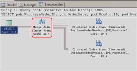 sql server dba 必须了解的性能调优要点 简述dba性能调优 sinon qu的博客 csdn博客
