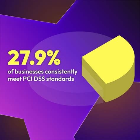 How Ixopay Simplifies Pci Compliance For Businesses Ixopay Posted On