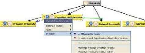 The Tree Visualization Focused On The University Class Download Scientific Diagram