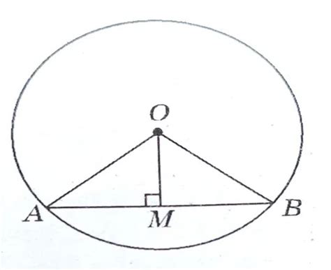 Theorem 103 Class 9 Maths Explanation With Proof Remedial Classes