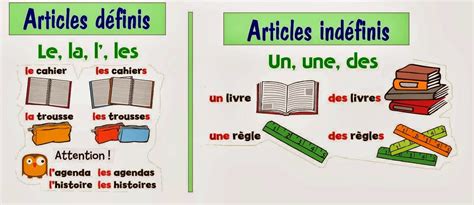 Bleu Blanc Rouge Les Articles Définis Et Indéfinis