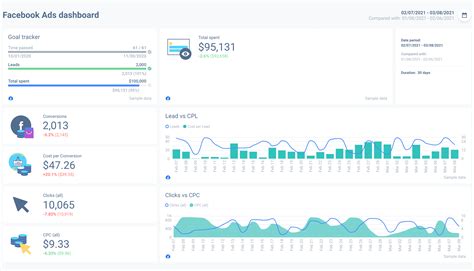 Facebook Ads Dashboard Whatagraph