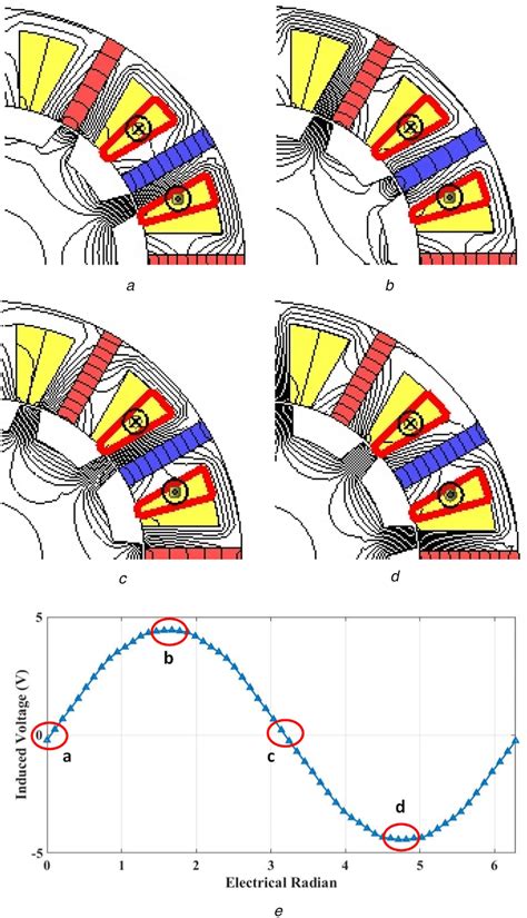 Different Rotor Tooth Positions With Respect To The Stator In One