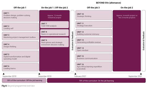 “beyond” An Ambitious Next Level Talent Development Programme