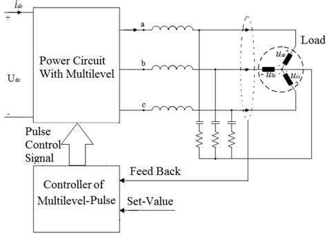 The Structure Of The Multi Level Inverter Download Scientific Diagram
