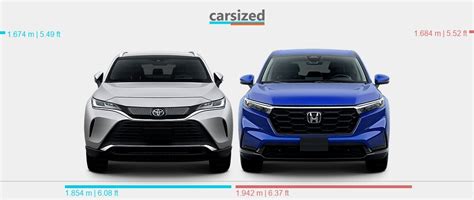 Dimensions Toyota Venza 2020 Present Vs Honda Cr V 2022 Present