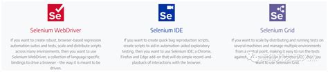 使用selenium Webdriver进行ui自动化测试 腾讯云开发者社区 腾讯云