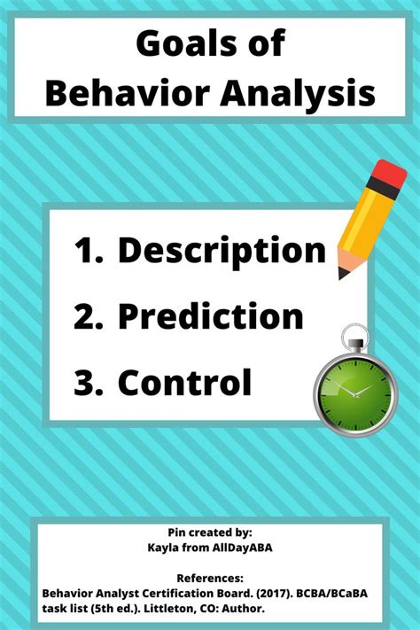 Goals Of Behavior Analysis Description Prediction Control Aba