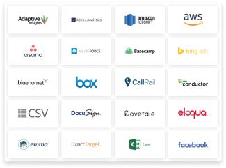 Reaping The Benefits Of API Connectors Domo