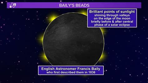 Great American Eclipse Moment What Are Bailys Beads Cbs19 Tv