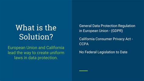 Data Privacy Presentation Ppt