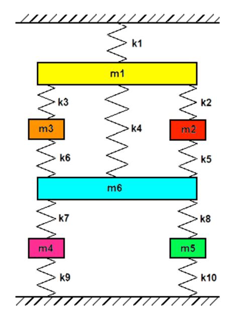 Simple Concentrated Mass And Spring Problem Download Scientific Diagram