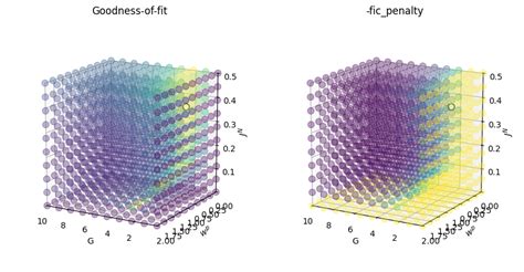 Homogeneous Model Optimization Using Grid Search Cubnm Documentation