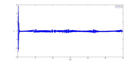 github peymanmawlani1993 adaptive neural control of uncertain mimo