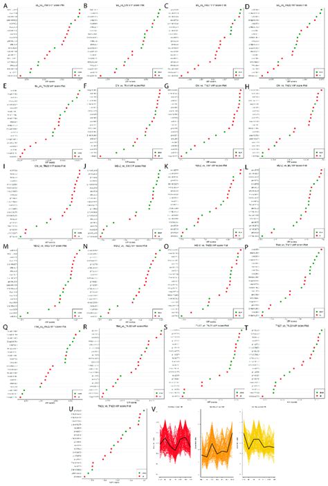 Variable Importance For Projection Vip Scores Analysis Based On The
