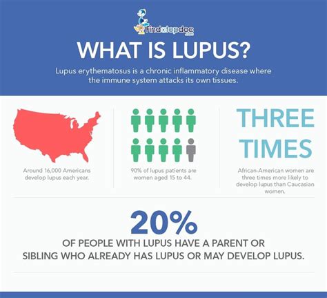 What Is Lupus