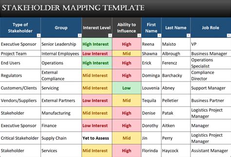 How To Conduct Stakeholder Mapping Correctly And Mistakes To Avoid Step
