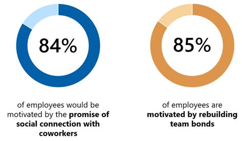 leading like a scientist microsoft s jaime teevan on the new mindset