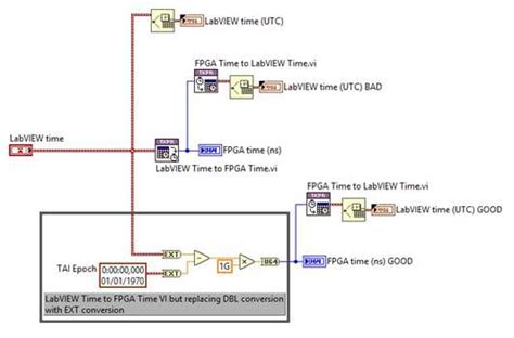 Ni Timesync Fpga Timekeeper 1 1b0 Library Precision Error Ni Community