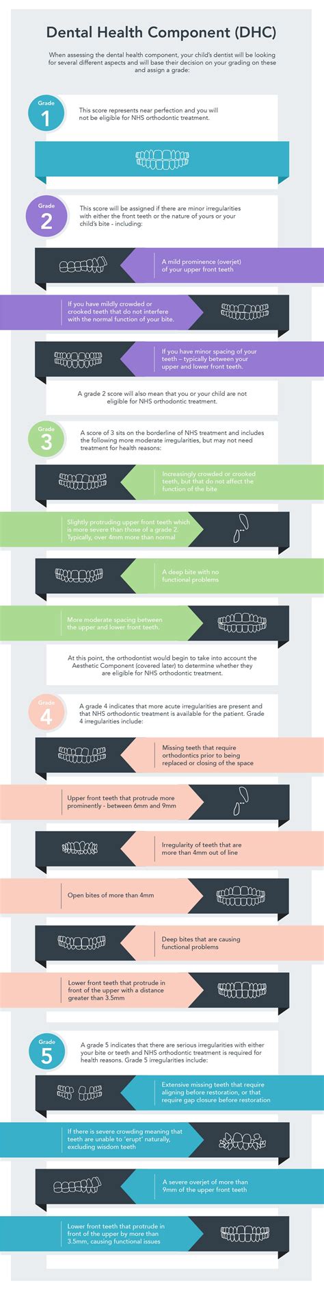 Iotn Explained