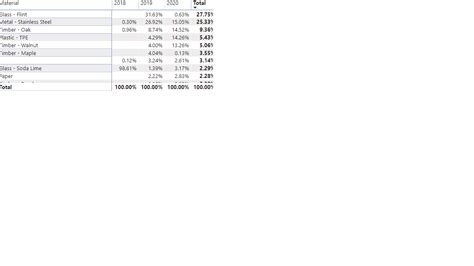 Graph Column Total Percentage Microsoft Fabric Community