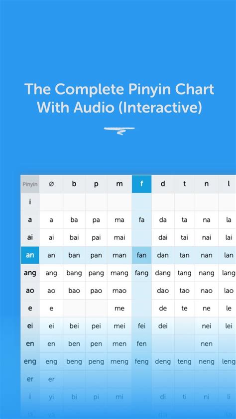 Pinyin Chart With Audios Mandarin Chinese Pinyin Chart Oitv