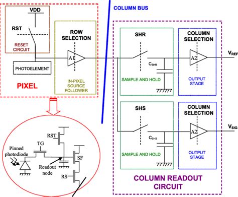 Antes De Atributo Destierro Cmos Sensor Noise Práctico Niño Desafío