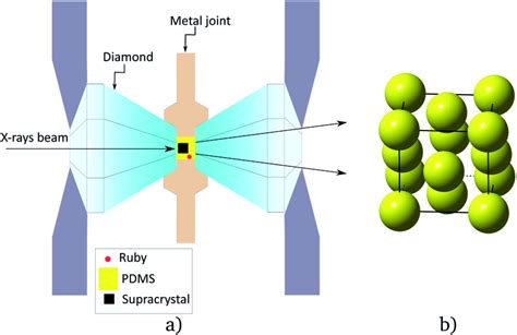 A Schematic Experimental Set Up B Supracrystals Fcc Structure